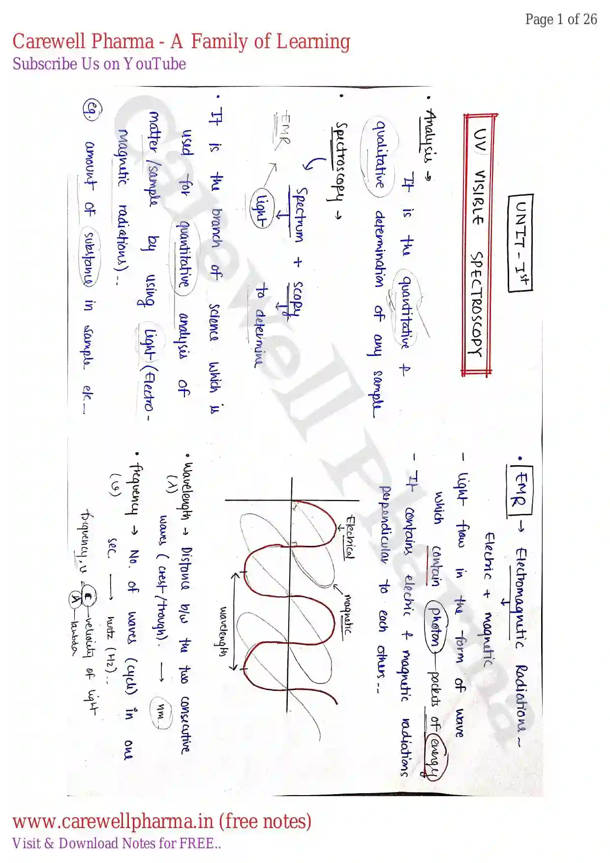 Unit 1 Instrumental Methods Of Analysis 7th Semester B Pharmacy